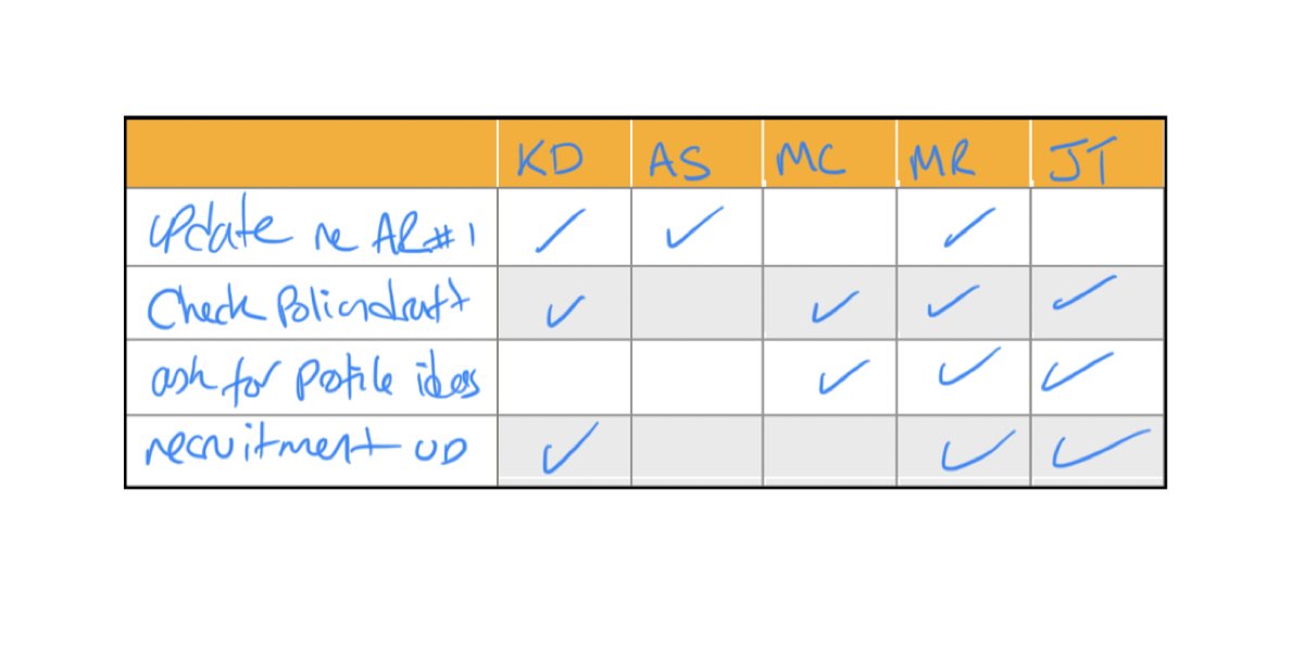Using the team communications grid